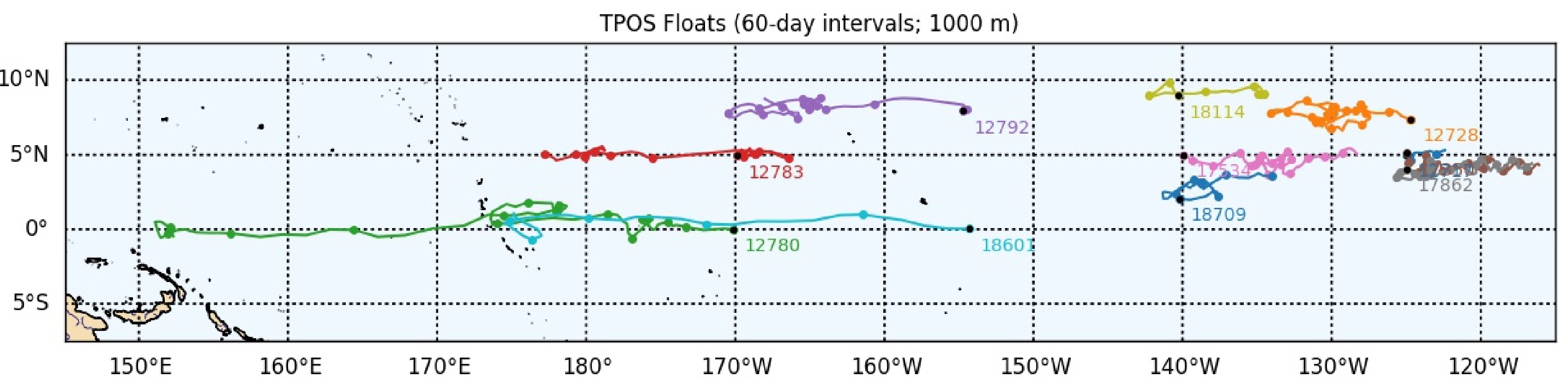 BGC Profiling Floats – TPOS