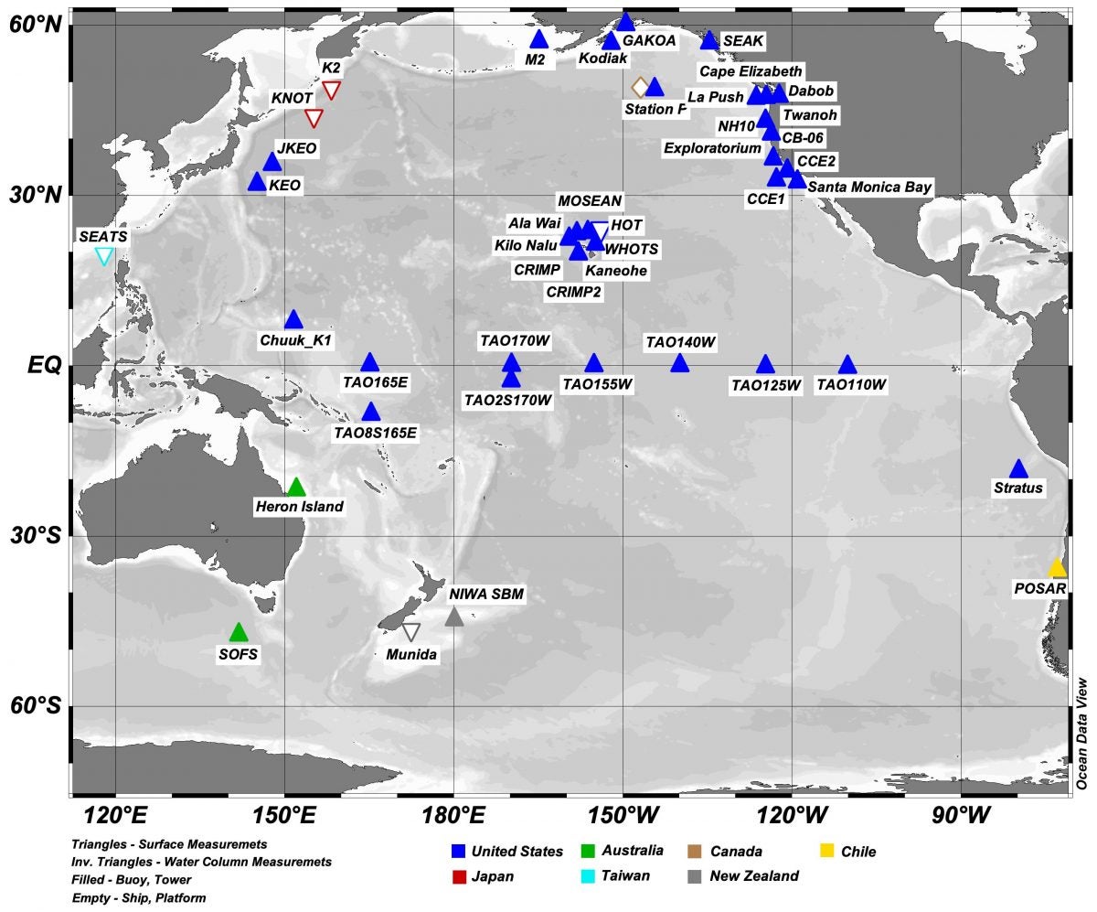 Data Access Links – TPOS