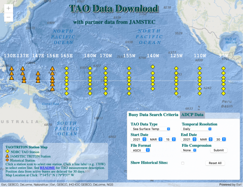 Data Access Links – TPOS