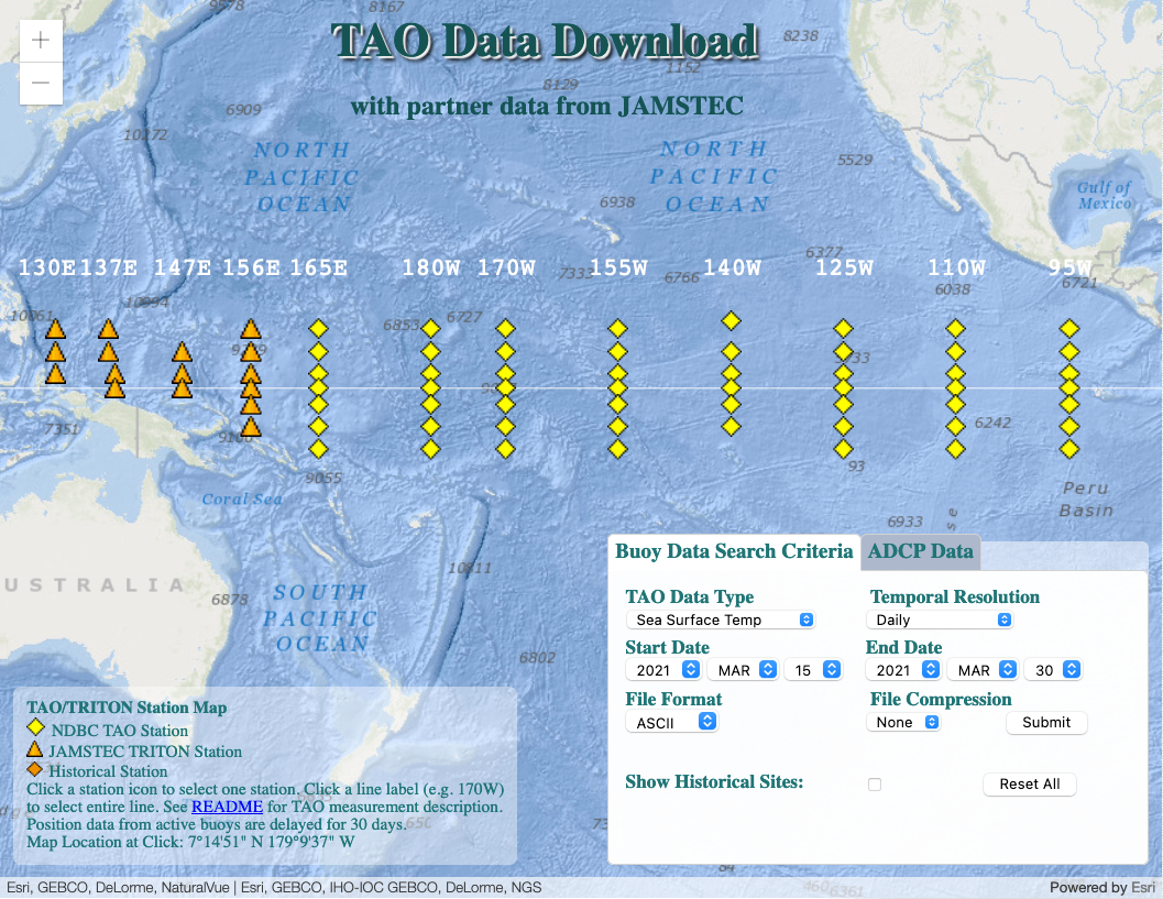 Data Access Links – TPOS