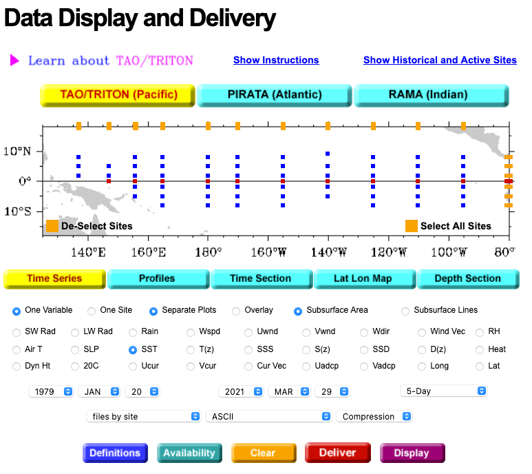 Data Access Links – TPOS
