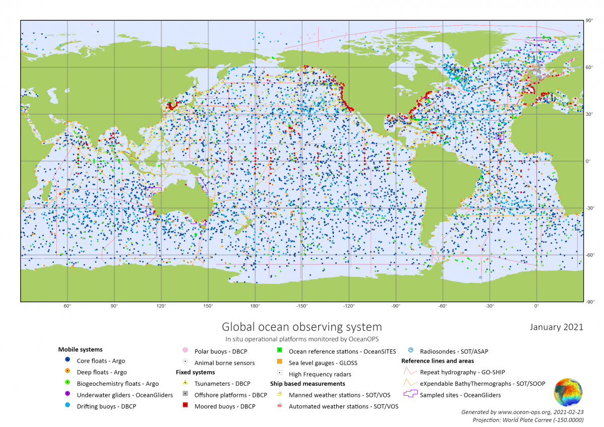 Data Access Links – TPOS