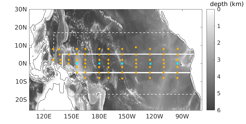 Data Access Links – TPOS