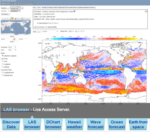 Data Access Links – TPOS