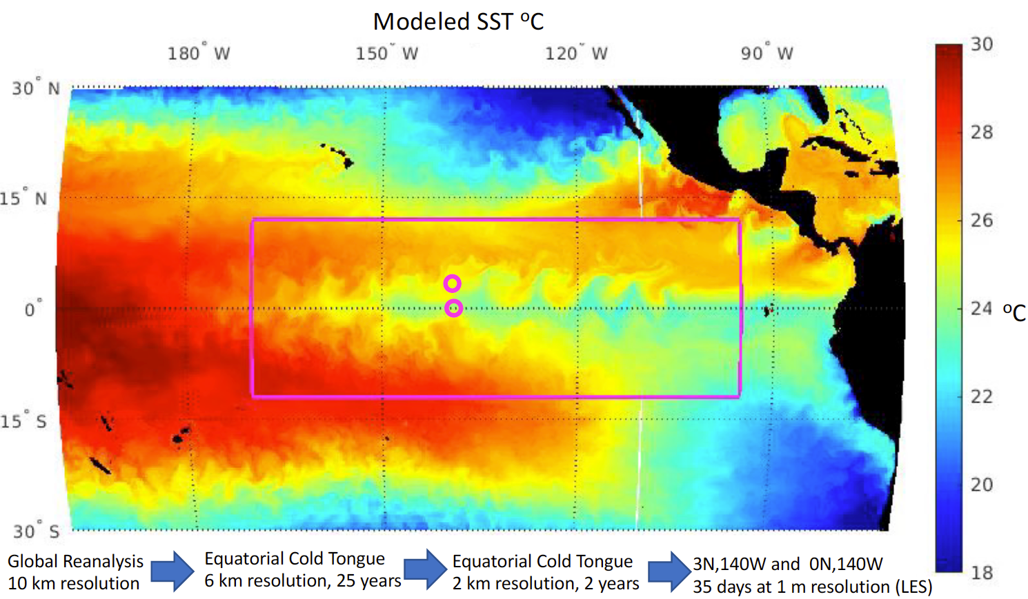 Equatorial Pacific Cold Tongue – TPOS
