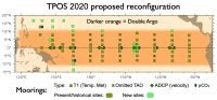 TPOS – Tropical Pacific Observing System