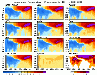 Data Access Links – TPOS